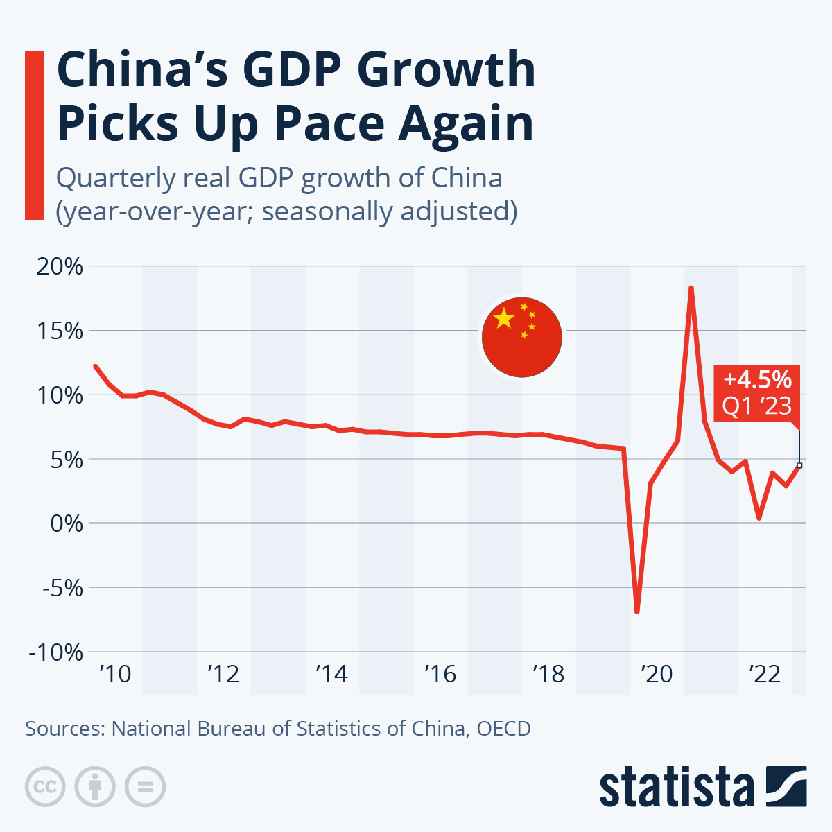 Has China Reached Its Peak? - Zhao Minghao - CHINA US Focus Has China Reached Its Peak? - Zhao Minghao - CHINA US Focus